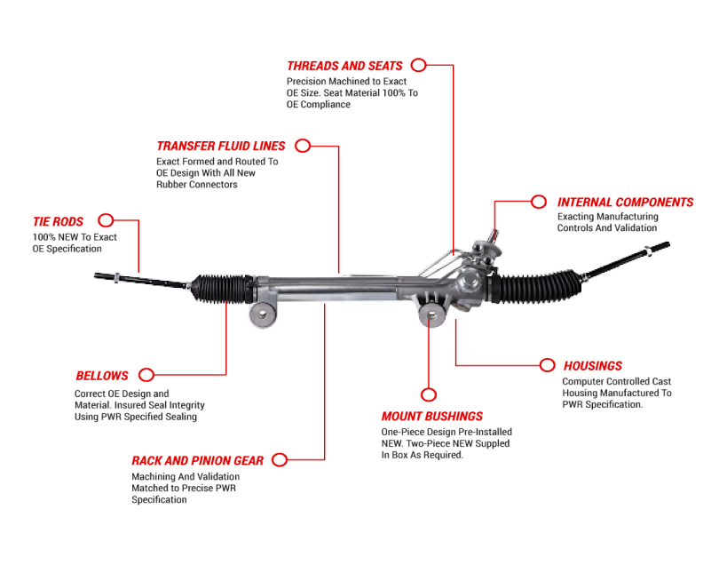 Power Steering Solutions, Power Steering Components - PwrSteer
